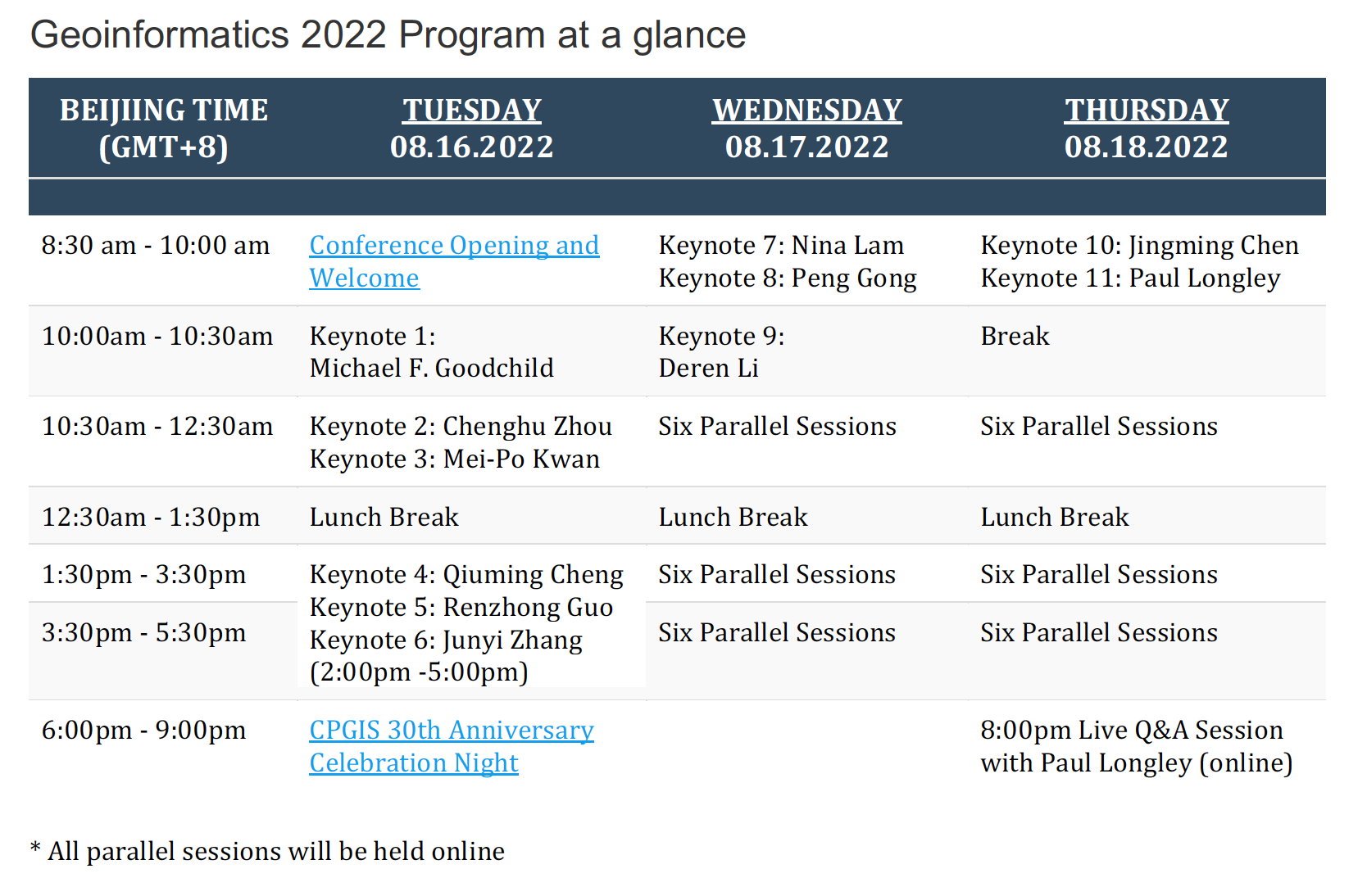 CPGIS 2022 Conference - The 29th International Conference on ...